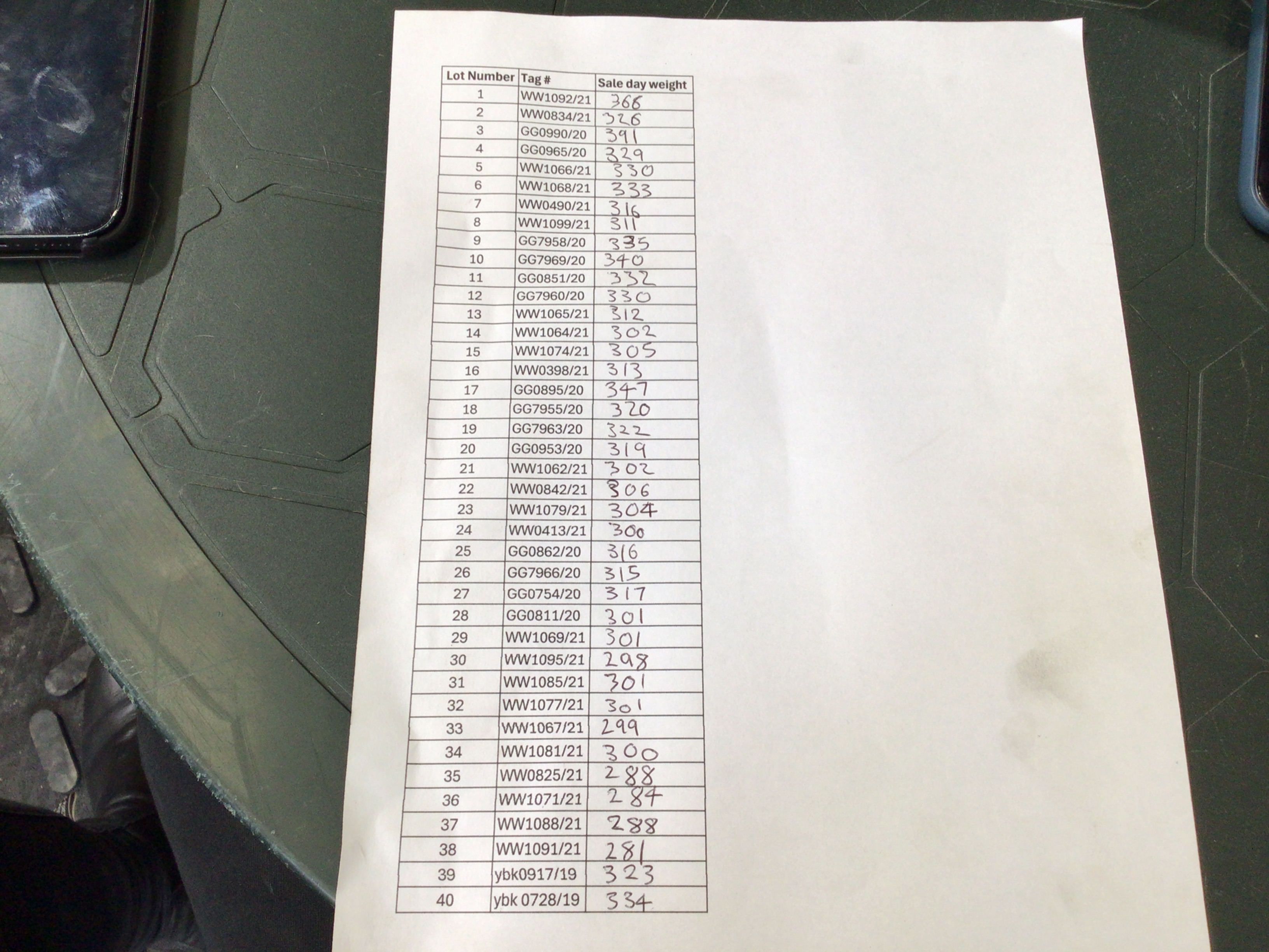 TAUPO CATTLE SALE | Bidr Auction